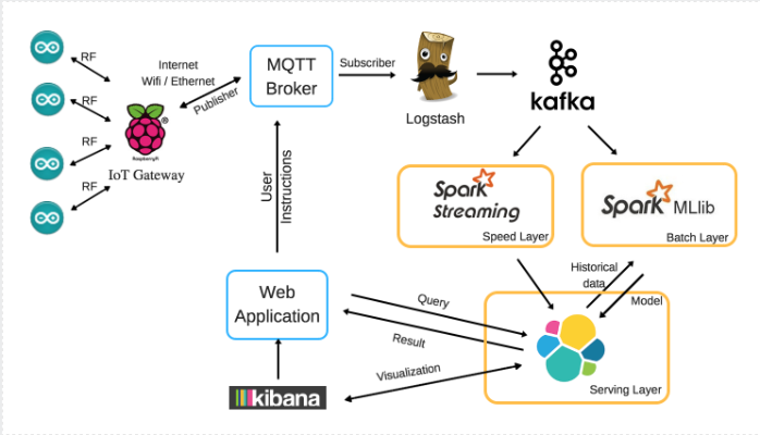 The Elastic Stack (previously ELK) | by INSEA IT Writers | Medium