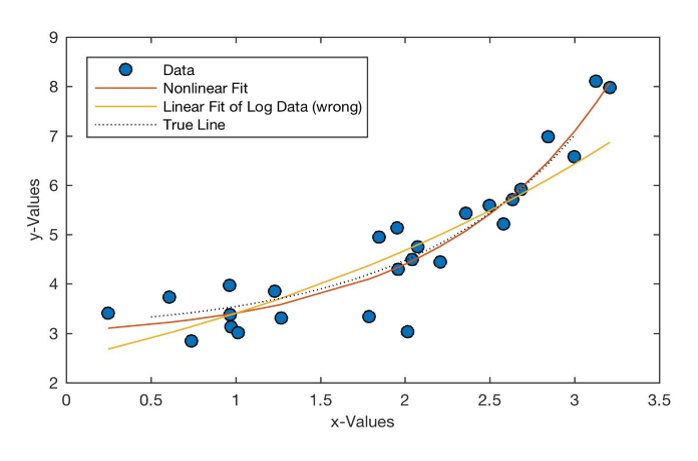 Assumptions of Linear Regression. Hi everyone ! My birthday special ...