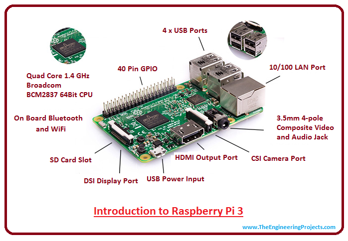 Start Programming On Raspberry Pi With Python Open