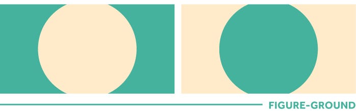 Design principles — Gestalt, white space and perception | by Barbara ...