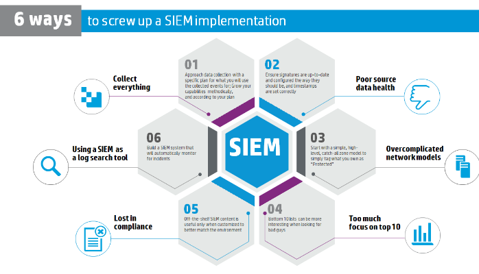CYBERSECURITY AND AWS: A Case Study on Shell Information Technology ...