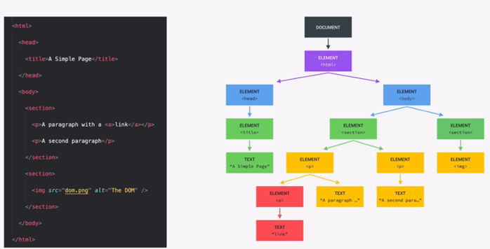 【JavaScript】JavaScript in the Browser: DOM | by Shunze | shunze0925 ...