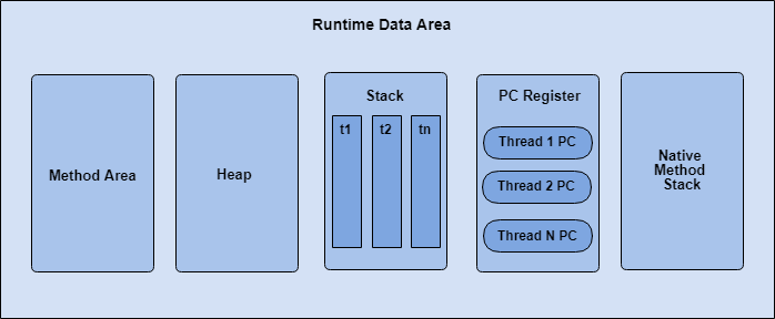 Java Virtual Machine Explained. Write once, run anywhere!. That is a ...