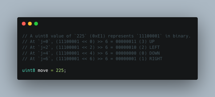 Optimising Gamified 2D Grid Movement Using Assembly — Part II | by Alan ...