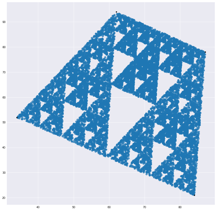 Sierpinski’s Triangle. Why Triangles will Change you see the… | by Zach ...