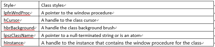 Getting started of learning win32api in C/C++ programming(20190703 update) | by 蔡鎮陽-John | Code ...