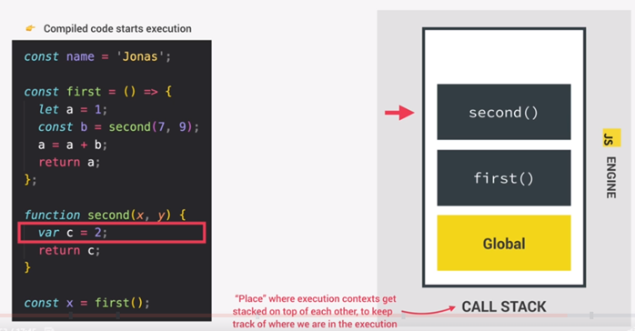 【JavaScript】Execution Context and CallStack | by Shunze | shunze0925 ...
