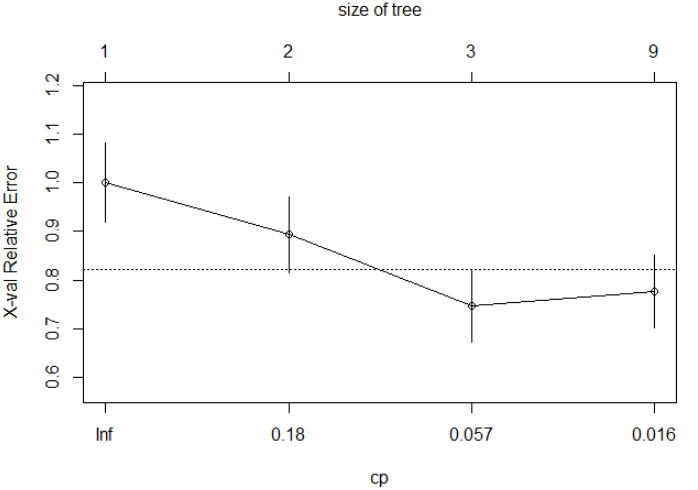 Decision Tree-Based Diabetes Classification in R | by Rahul Raoniar ...