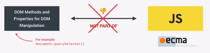 【JavaScript】JavaScript in the Browser: DOM | by Shunze | shunze0925 ...