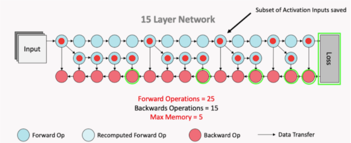 A new SotA for generative modelling — Denoising Diffusion Probabilistic ...