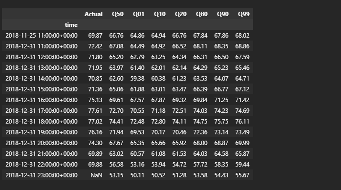 N Beats Unleashed Deep Forecasting Using Neural Basis Expansion Analysis In Python By Heiko