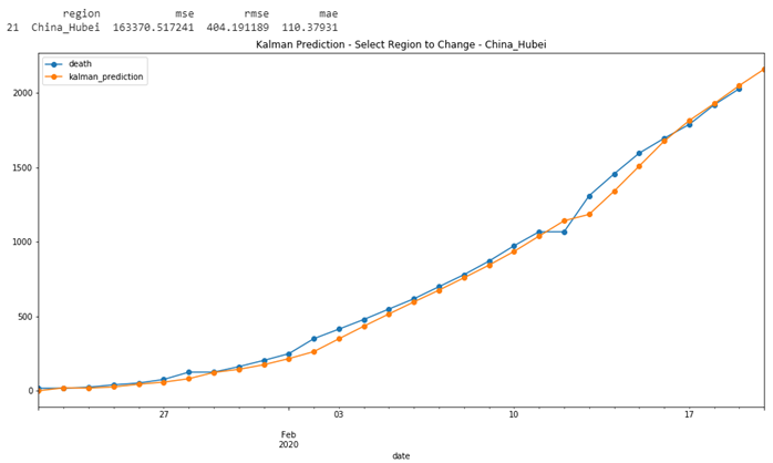 Corona Virus Chart Prediction – Site Title Corona Virus Chart Prediction – Site Title
