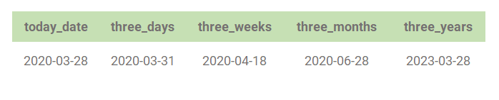 Sql Server Convert Timestamp To Date In This Tutorial