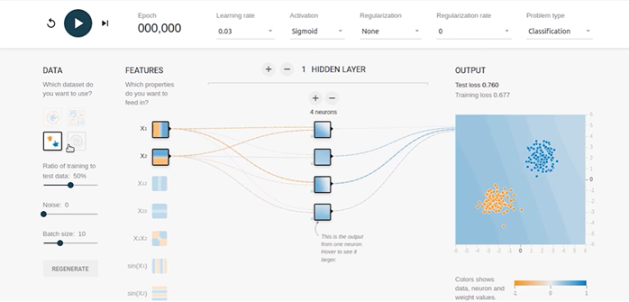 Activation Functions In Neural Network | by Gaurav Rajpal | Analytics ...