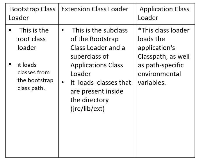 Overview of Java Virtual Machine. Do you Know JVM (Java Virtual… | by ...