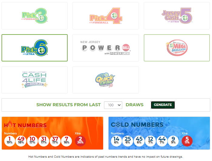 Using Odds And Probability To Play Advantageous Lottery Games | by ...
