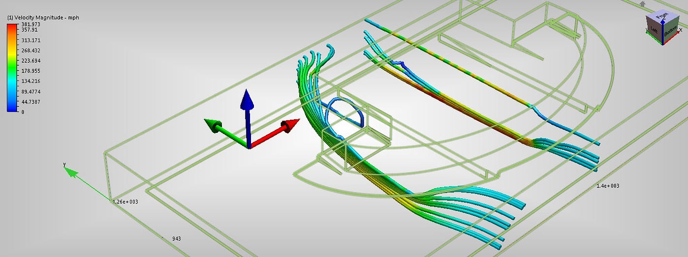Engineering with Computers. Splitting Splitters with CFD | by Sam ...