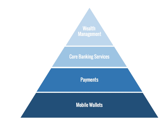 The True Value Of Fin-Tech In Africa | by Karl Mhlanga | Medium