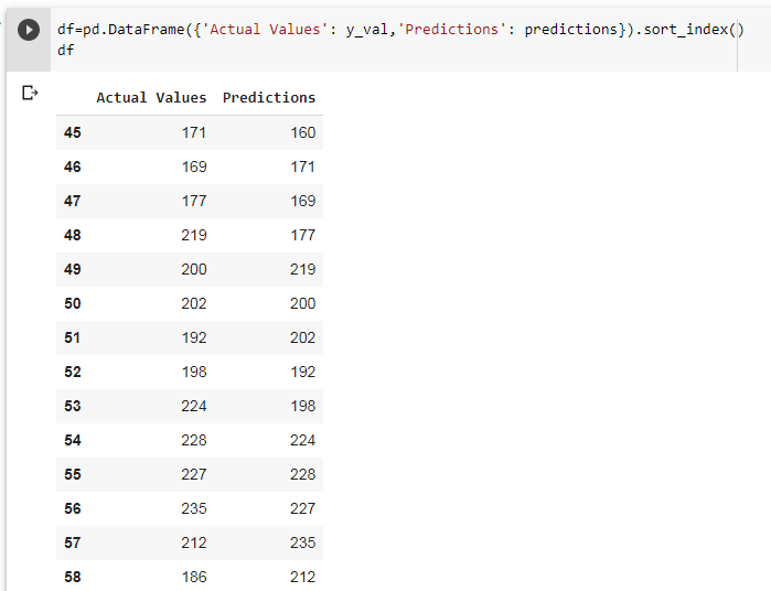 How To Use A Simple Time Series Forecast On Training Data Using Numpy Pandas Math And