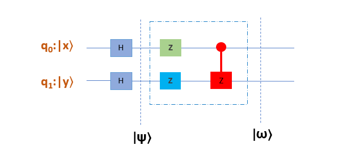 Quantum Circuit. Let’s get started & make some cool… | by Abhishek ...