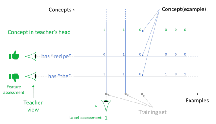 Deep Teaching: The Sexiest Job of the Future | by Carlos E. Perez ...