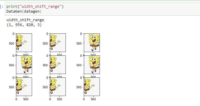 “Data Augmentation-CNN(Keras)” in nutshell [Code] | by Sudeep Nellur ...