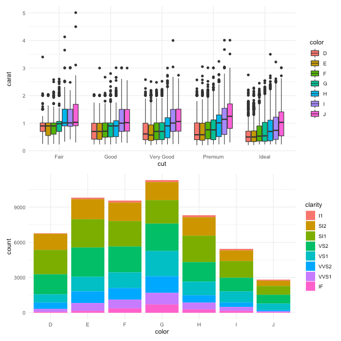 Flexible Layouts With The Patchwork Package In R | by Bryan Jenks | Analytics Vidhya | Medium
