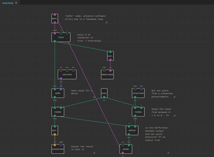 PID Controller Basics Using XOD and Arduino | by Victorian DeLorean | Medium