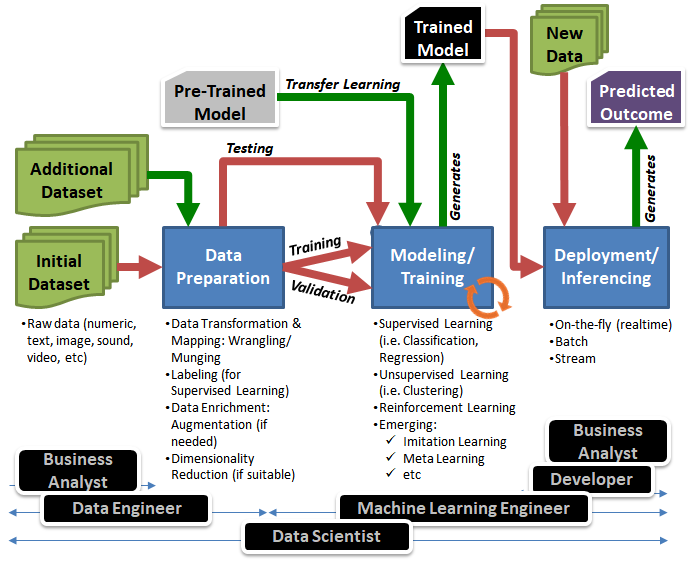 An Introduction to eXplainable AI with H2O Driverless AI | by Andi Sama ...