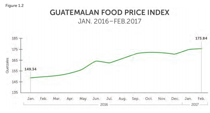 Food Insecurity in Guatemala Reaches Crisis Levels | by CSIS | Center ...