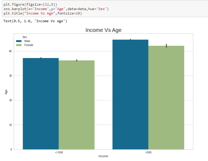 Census Income Machine Learning End To End Project With Deployment | by ...