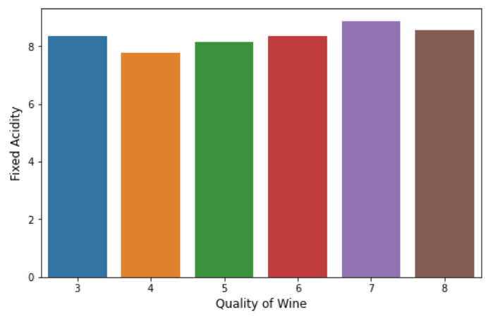 Predicting Wine Quality with Machine Learning | by Dennis Niggl | Oct ...