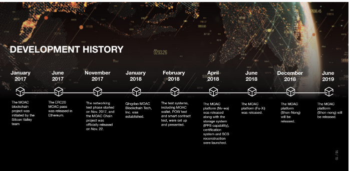 MOAC is new generation blockchain ! | by Ris polatcelil | Medium