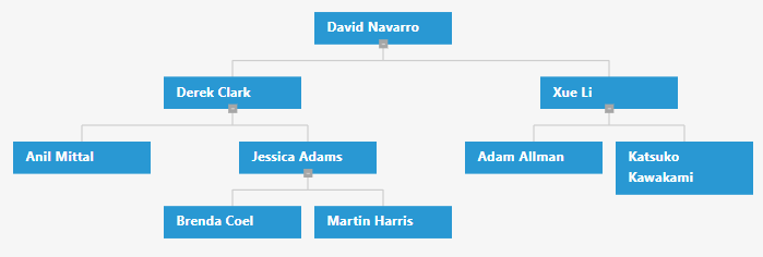 Org Chart for SharePoint Online in Office 365 and On-Premises