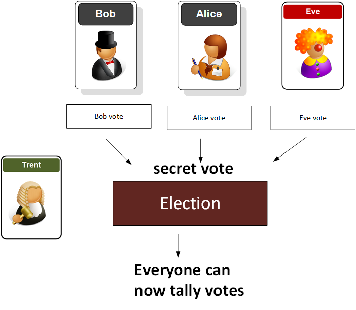 Are Old Ways of Government Engagement With Citizens Out-dated? | by ...