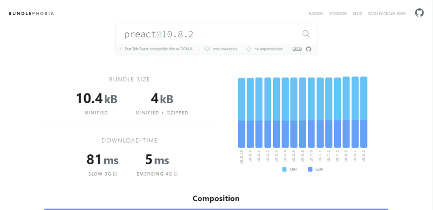 Alternatives to React: Preact. by Amazing Enyichi Agu | by Amazing Enyichi Agu | StackAnatomy ...