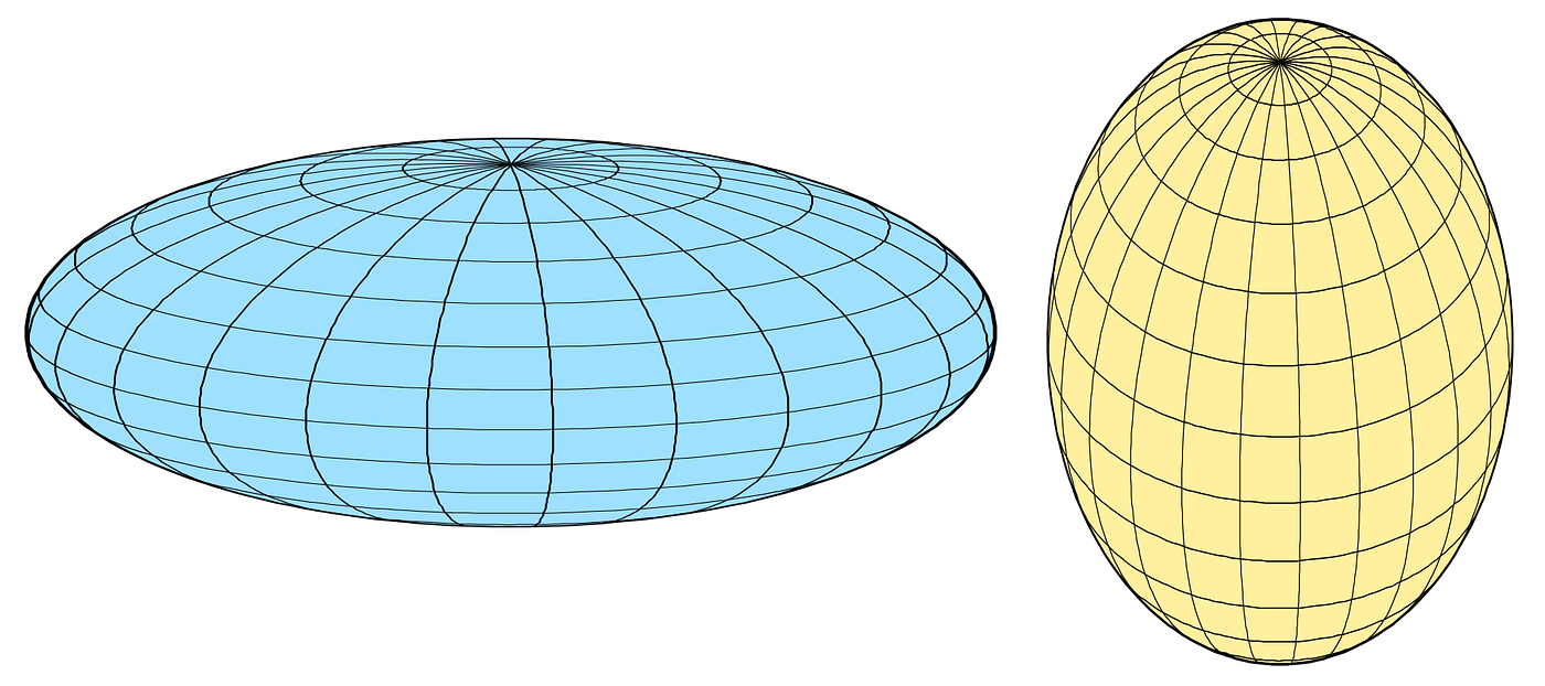 An Expedition to Measure the Roundness of the Earth | by Anna Harriet ...