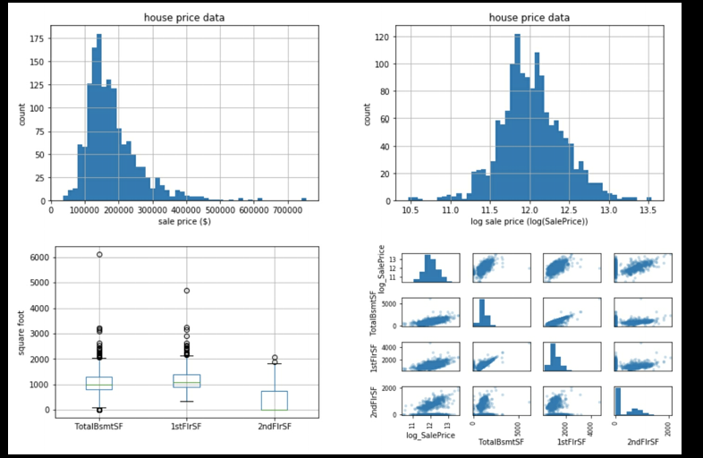 Machine Learning Models With C# — Part One | by Sundaram Subramanian ...