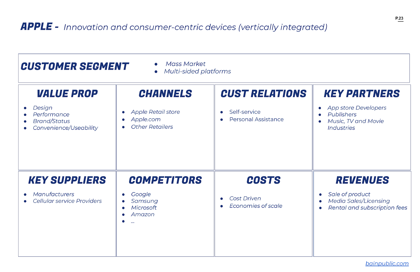  Tv Business Model 