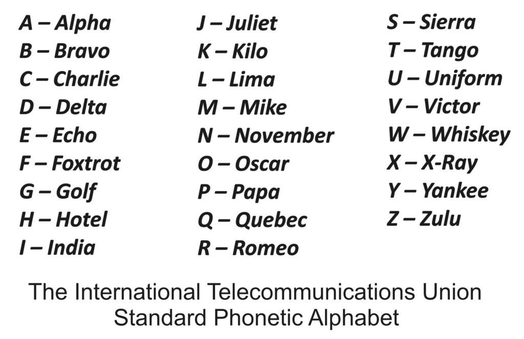 Alternative Phonetics — Modernizing The Amateur Radio Alphabet