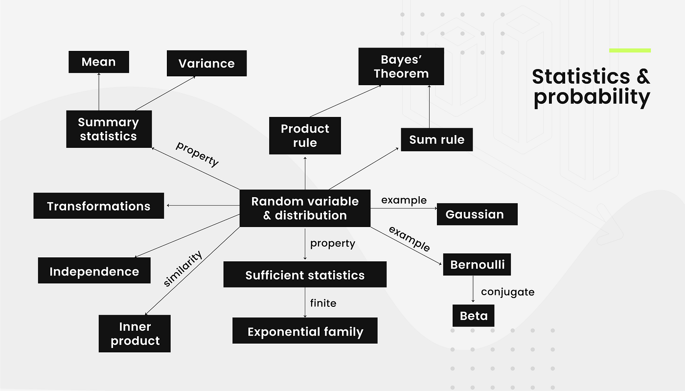 The NOT definitive guide to learning math for machine learning | by ...
