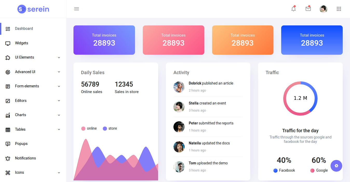 16 Best Admin Dashboard Templates on ThemeForest 2018 | by PlusCharts ...