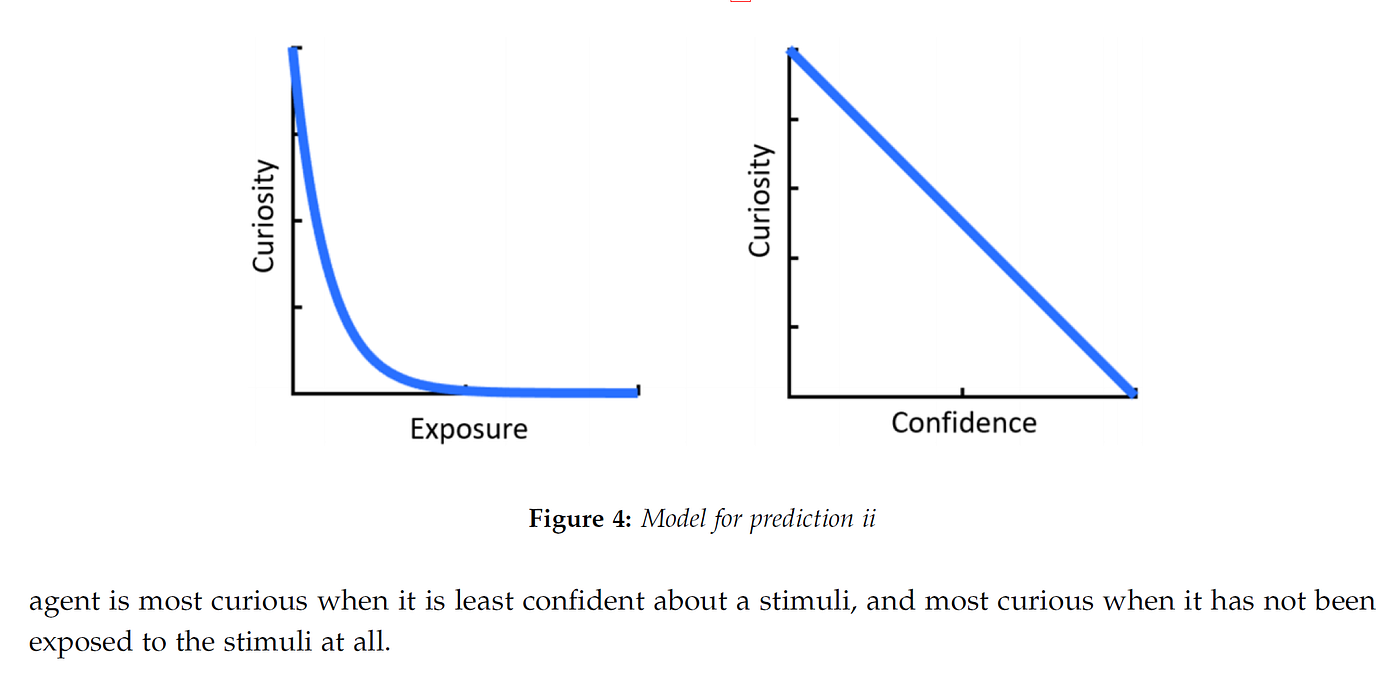 A Rational Analysis of Curiosity. Rachit Dubey, Thomas L. Griffiths ...