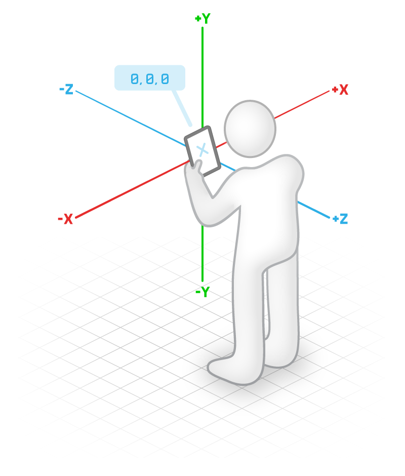 Getting started with Augmented Reality using NativeScript Vue | by Angel Dominguez | JavaScript ...