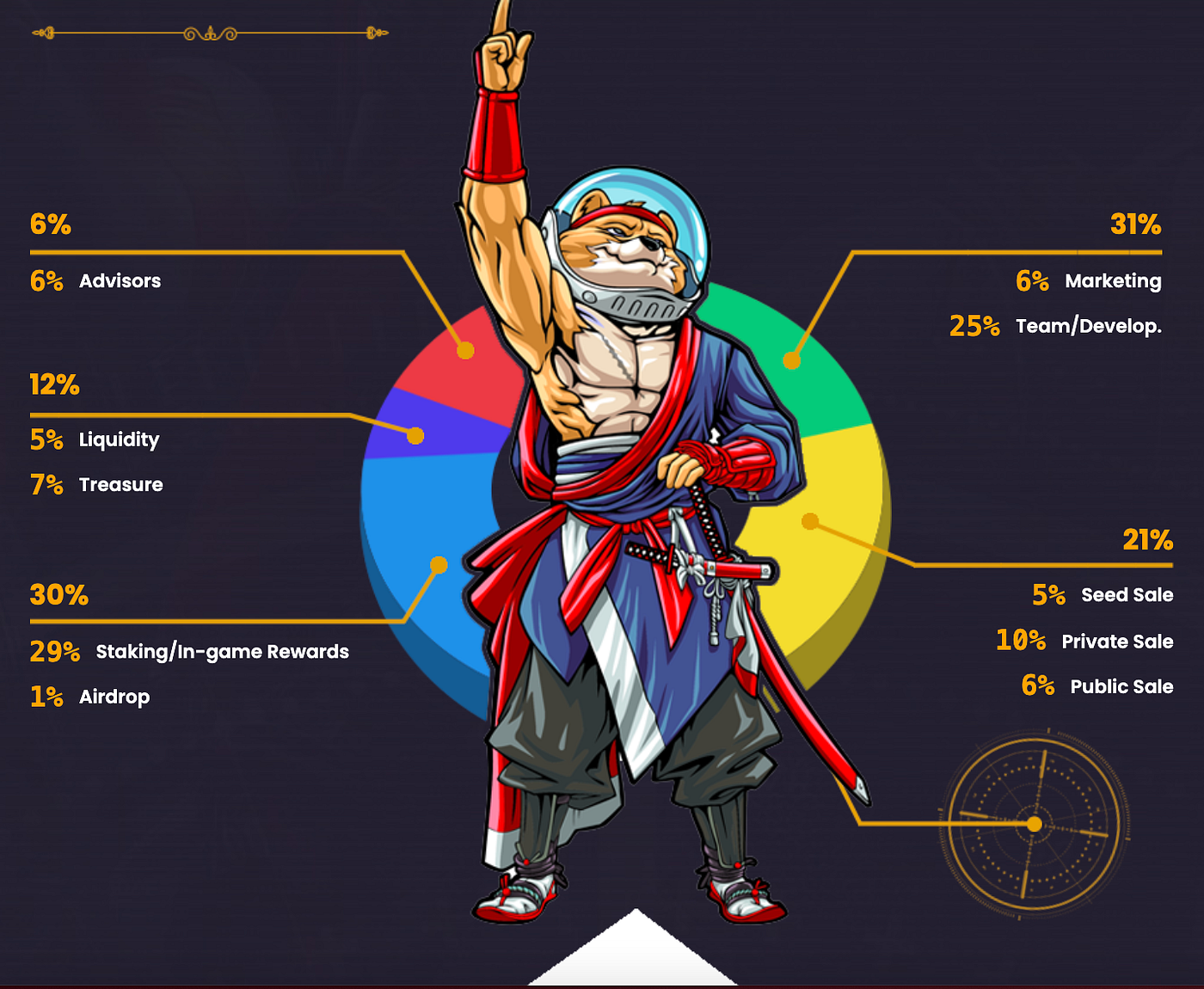 Katana Inu ($KATA) — The PvE game driven by DeFi and NFTs built on ...
