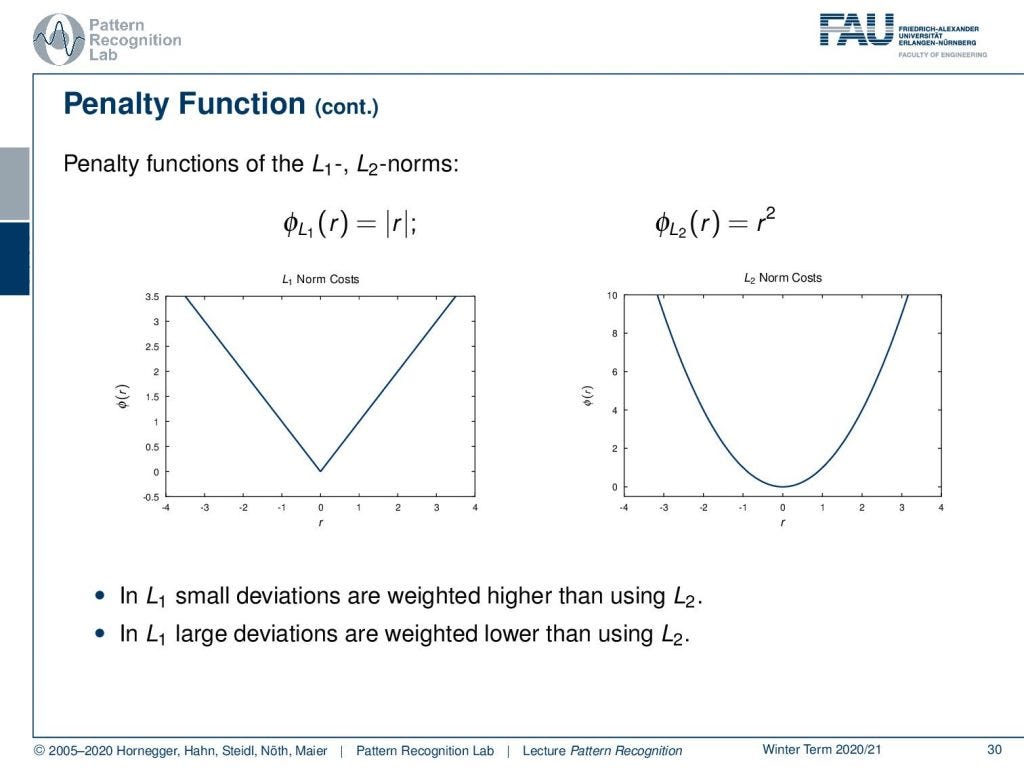 Linear Regression & Norm-based Regularization: From Closed-form ...