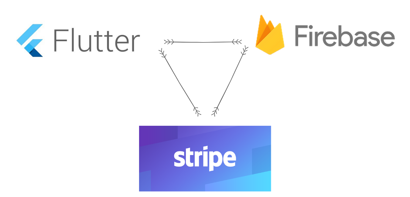 Build A Marketplace In Your Flutter App And Accept