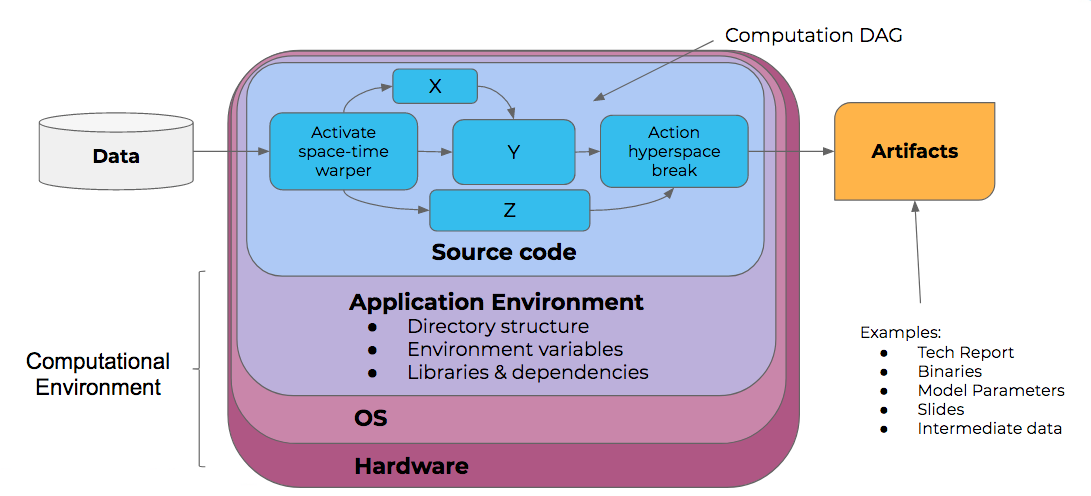Machine Learning in Production: 9 Best Practices to make you a more ...