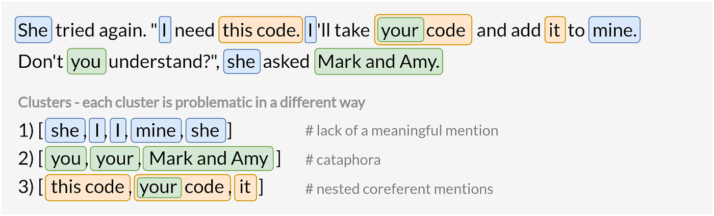How to make an effective coreference resolution model | by Marta ...