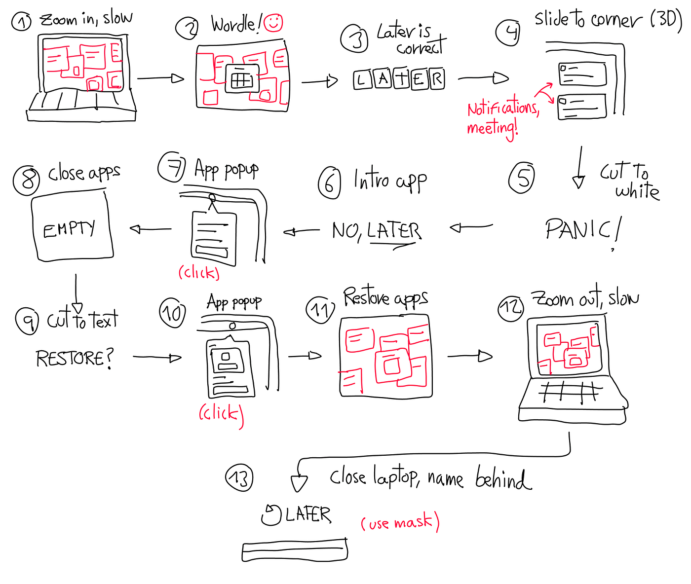 How I built a MacOS app and made $5000+ in a week | Women Make